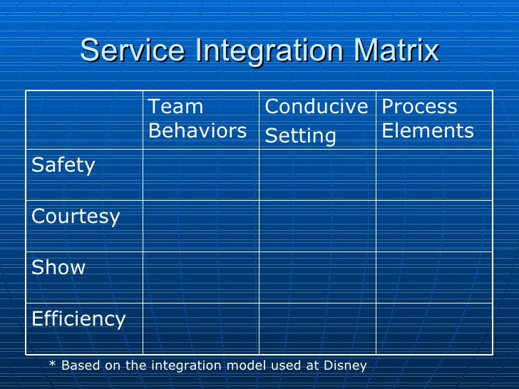 disney service matrix by Michelle Willows