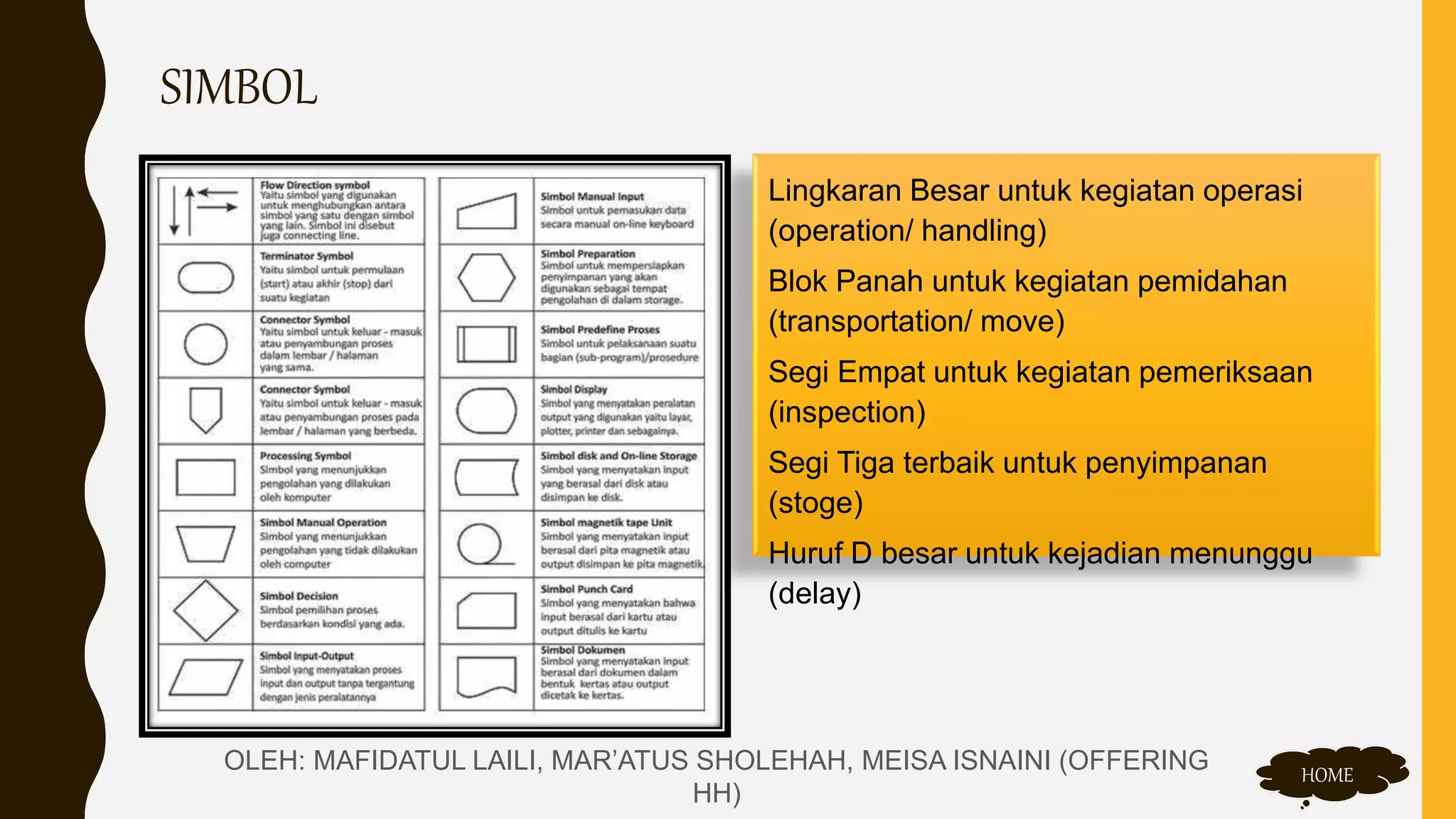 STANDART OPERATION PROCEDURE | PPTX