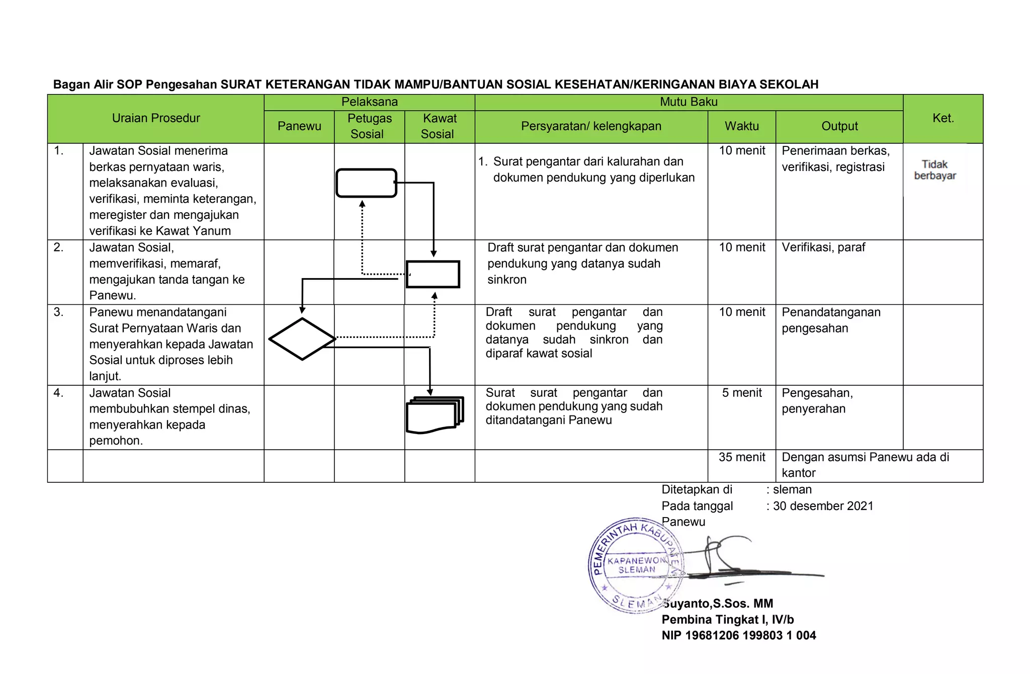 SOP nomor 23-20221026052709.pdf