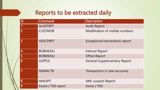 SOP OF CONCURRENT AUDIT ON ASS PORTAL[1].pptx