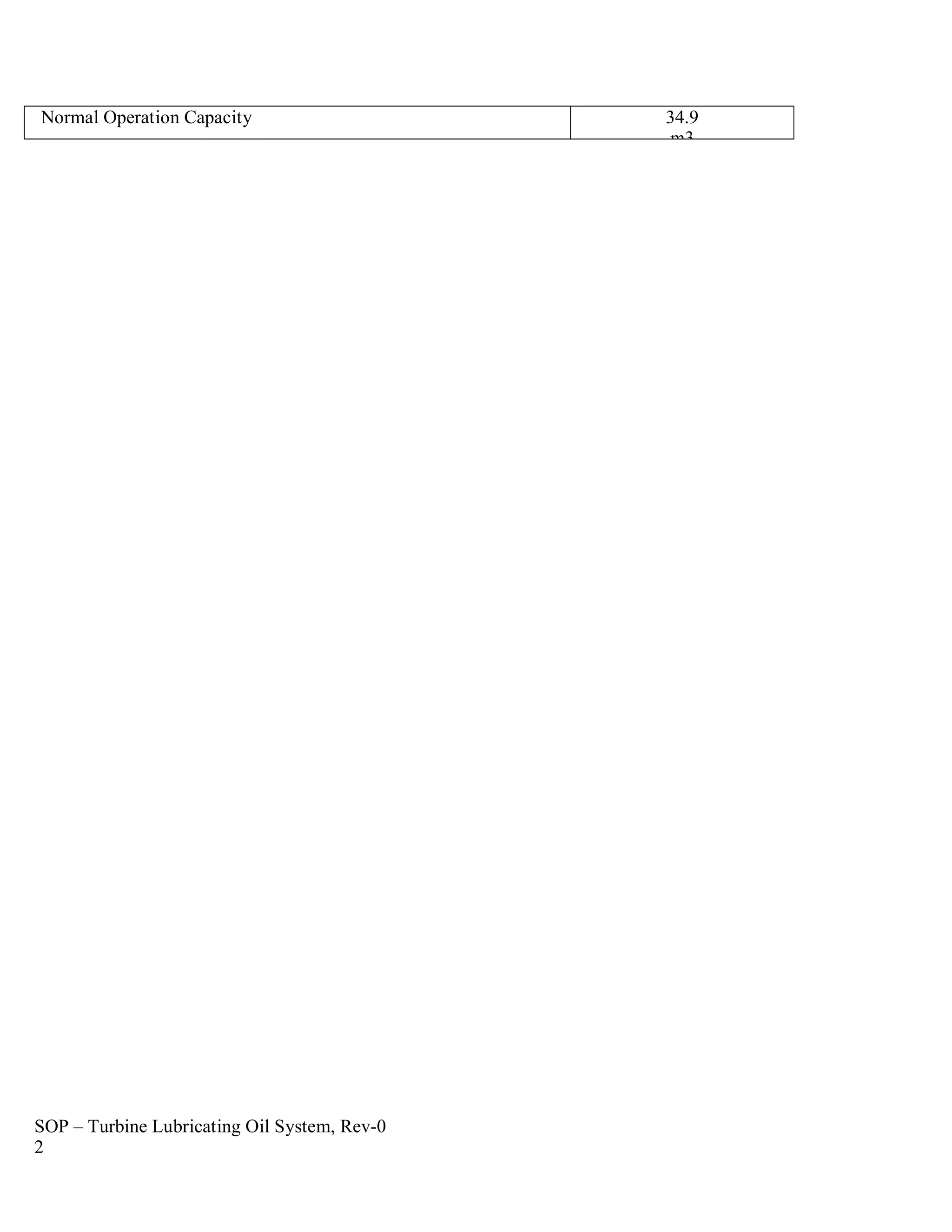 Sop of turbine lubrication oil system | DOC