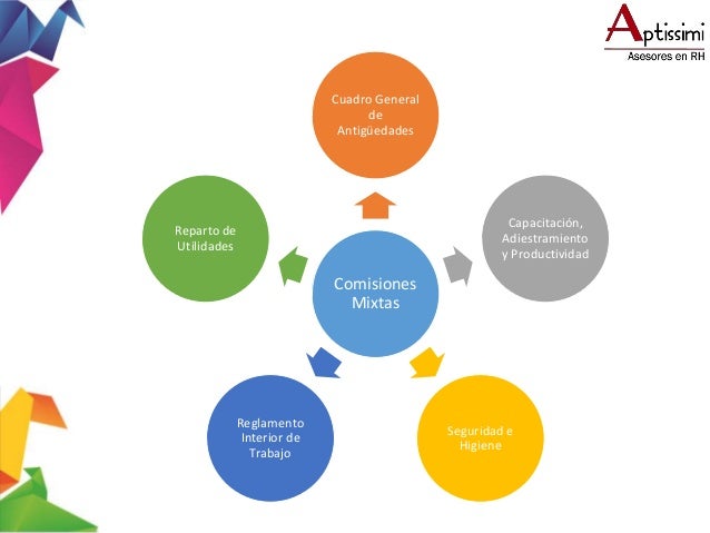Qué son las Comisiones Mixtas en la empresa