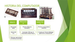 SOPORTE TECNICO HISTORIA PRIM BACHILLERA | PPTX