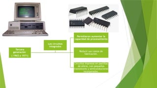 SOPORTE TECNICO HISTORIA PRIM BACHILLERA | PPTX