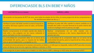 soporte vital basico en pediatria, en caso de emergencias | PPTX