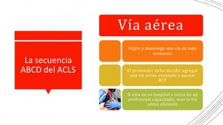 soportevitalcardiovascularavanzadoaclscompleto1-220509002856-cfccb9a6.pptx