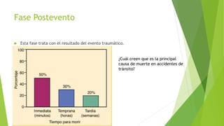 Soporte vital de trauma Prehospitalario.pptx