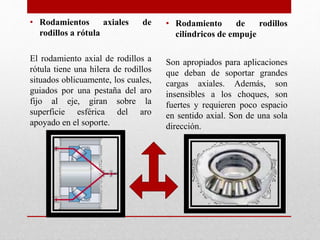 Soportes cojinetes y rodamientos | PPTX