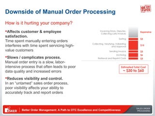 Esker Webinar: Better Order Management | PPT