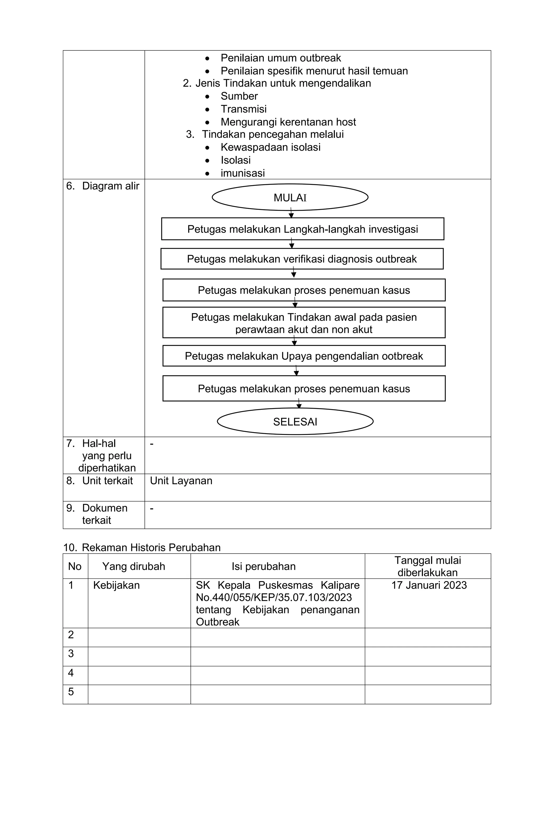panduan sosisalisasi untuk klinik SOP out break.pdf