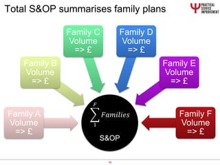 S&OP outline | PPTX