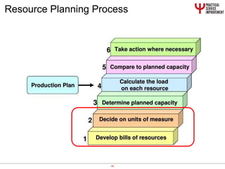 S&OP outline | PPTX