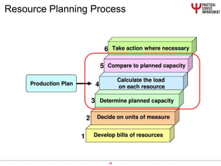S&OP outline | PPTX