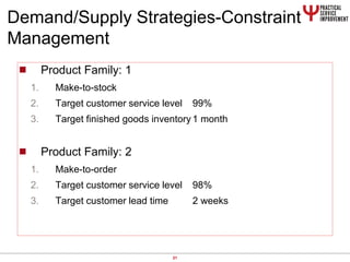 S&OP outline | PPTX