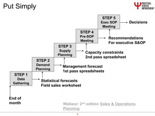 S&OP outline | PPTX