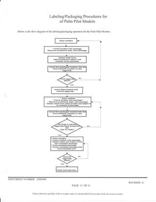 Sop - Packaging | PDF