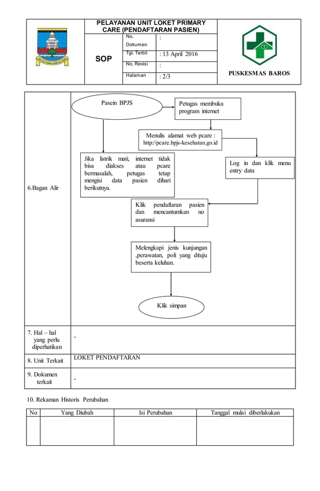 SOP PRIMARY CARE BPJS | DOCX