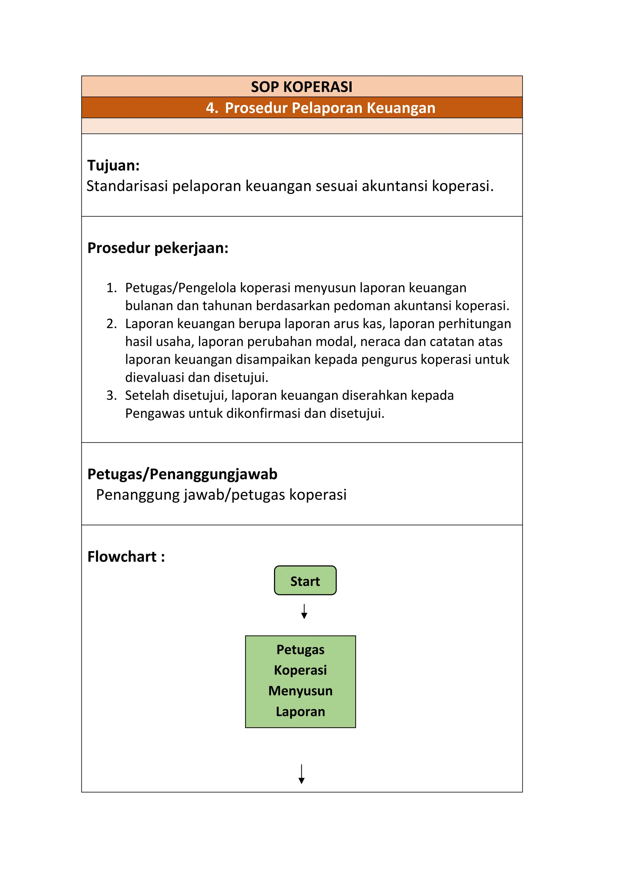 SOP Pelaporan Keuangan + Flowchart.docx