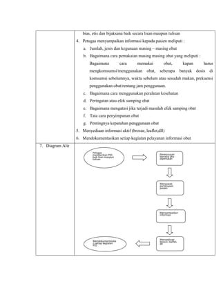 SOP PELAYANAN INFORMASI OBAT.docx