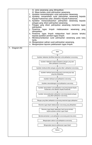 Sop pelimpahan wewenang apoteker (2) | DOCX