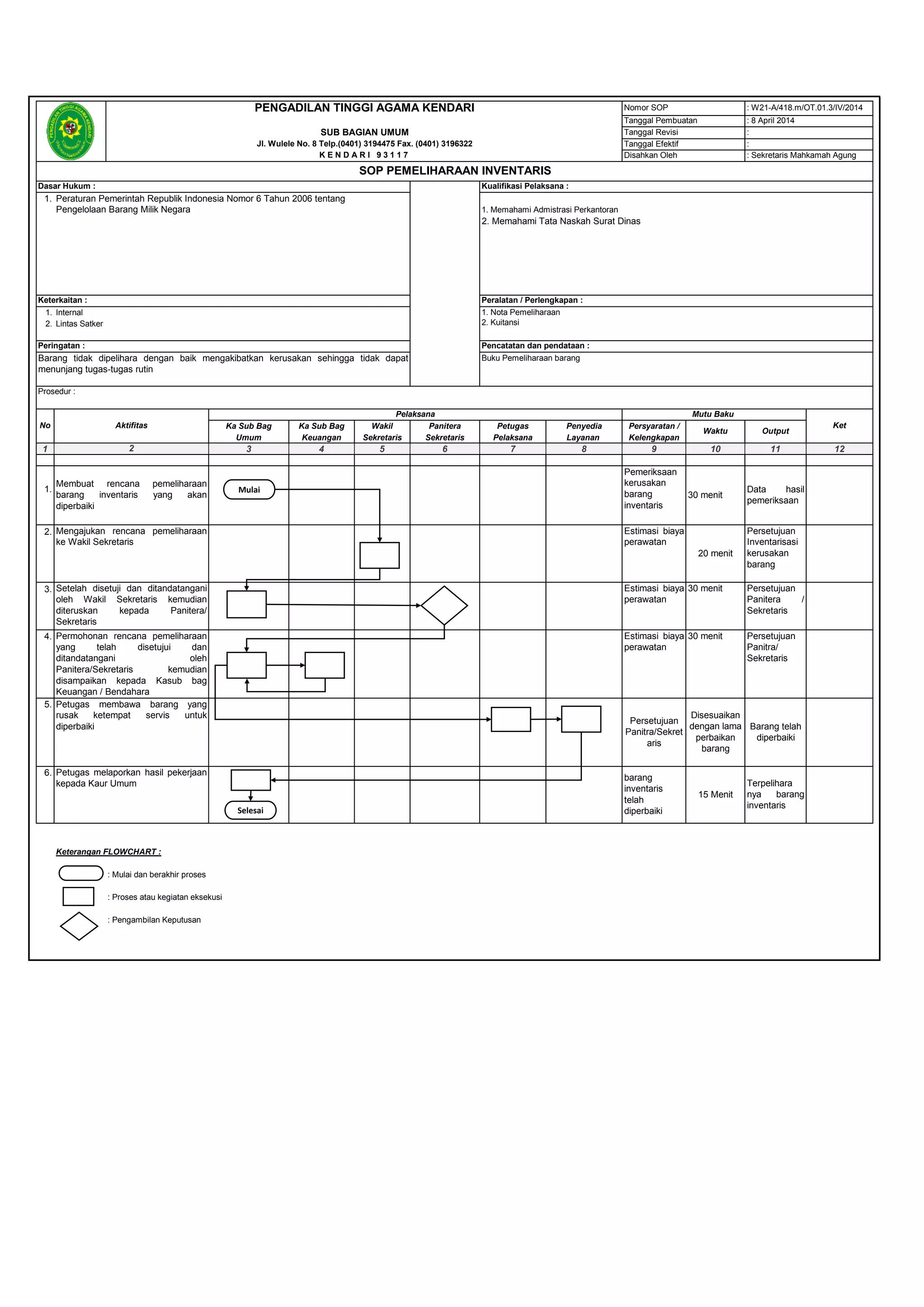 Sop pemeliharaan inventaris | PDF