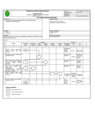 Sop pemeliharaan inventaris | PDF