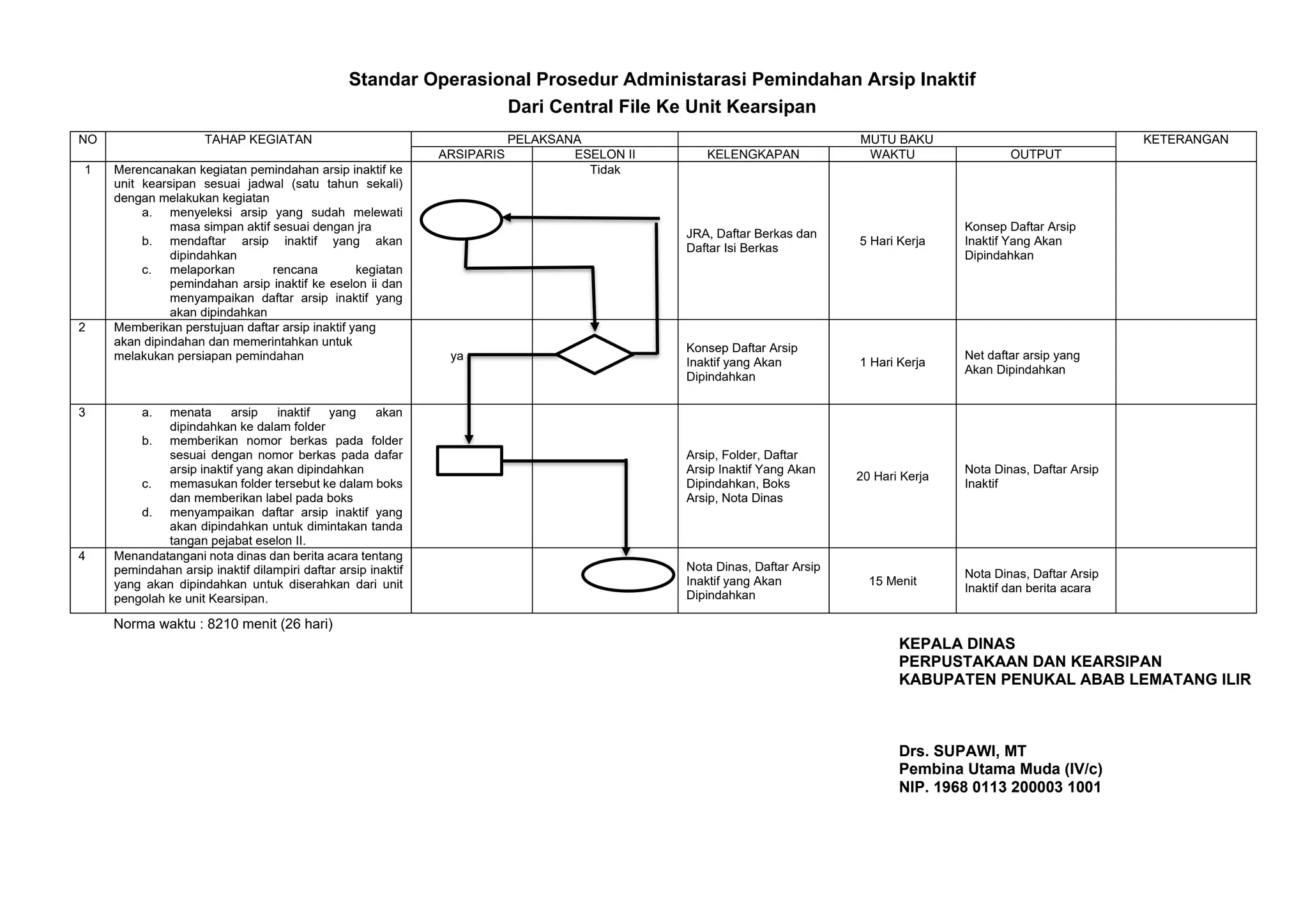 SOP PEMINDAHAN ARSIP INAKTIF BARU fix.pdf