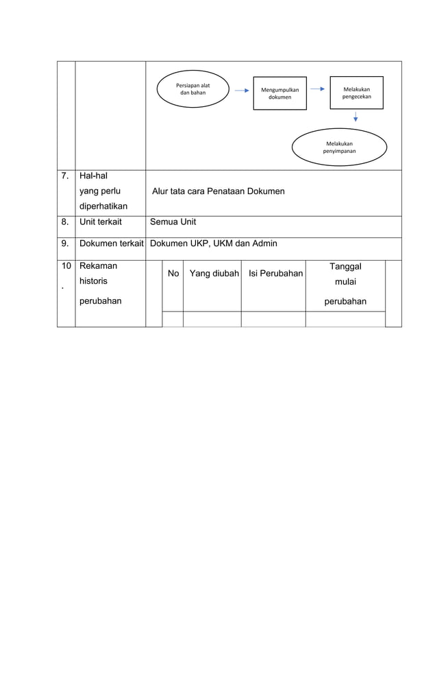 SOP PENATAAN DOKUMEN PUSKESMAS BJW.docx