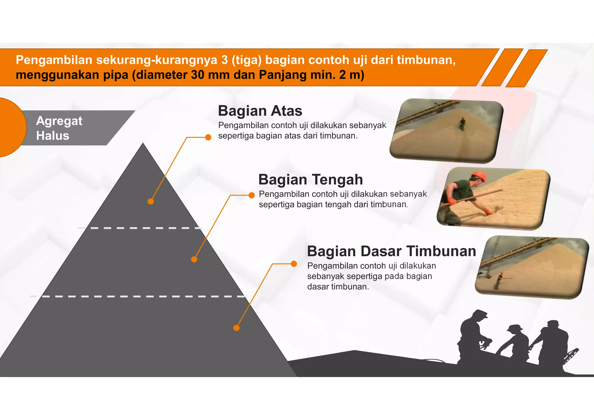 SOP Pengambilan Benda Uji di Stockpile & Pengujian pdf.pdf