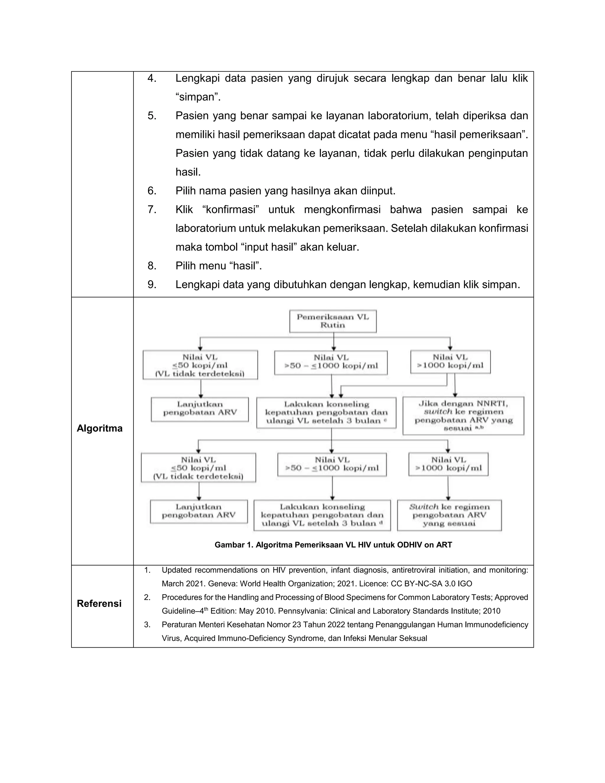 SOP Pengambilan, Pengemasan, Penyimpanan dan Pengiriman Spesimen Viral ...