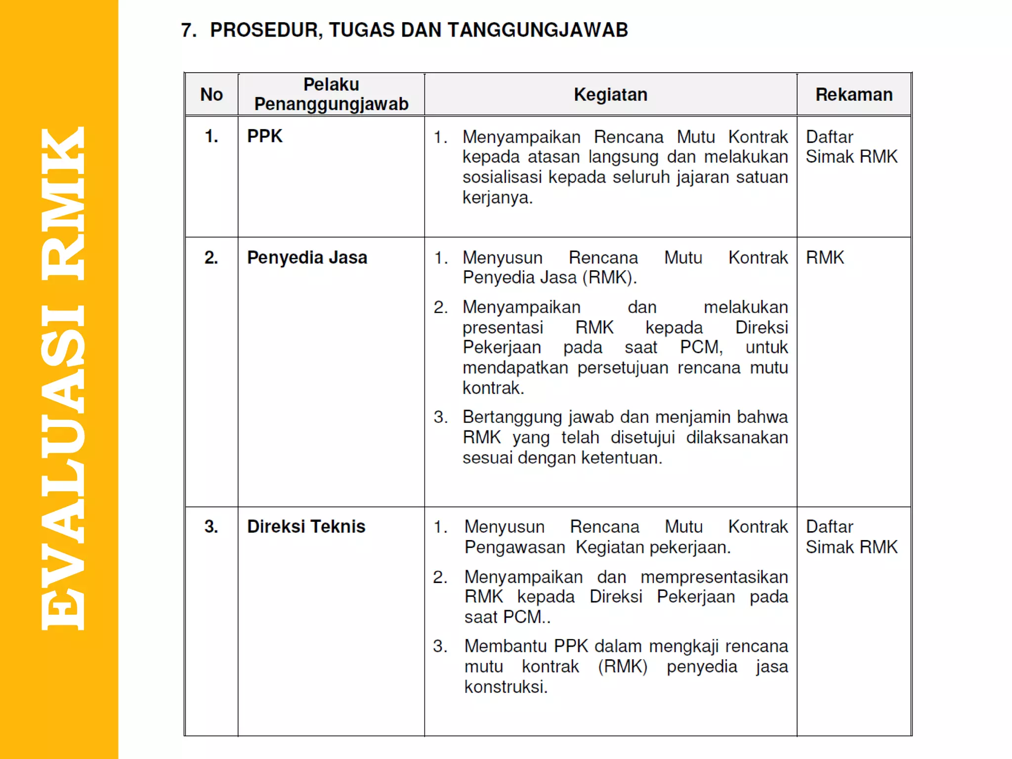 Pengawasan proyek | PPT