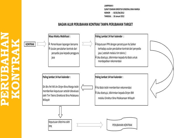 Pengawasan proyek | PPT