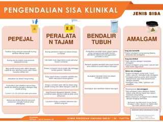 Standard Operating Procedure pengendalian sisa klinikal | PPTX