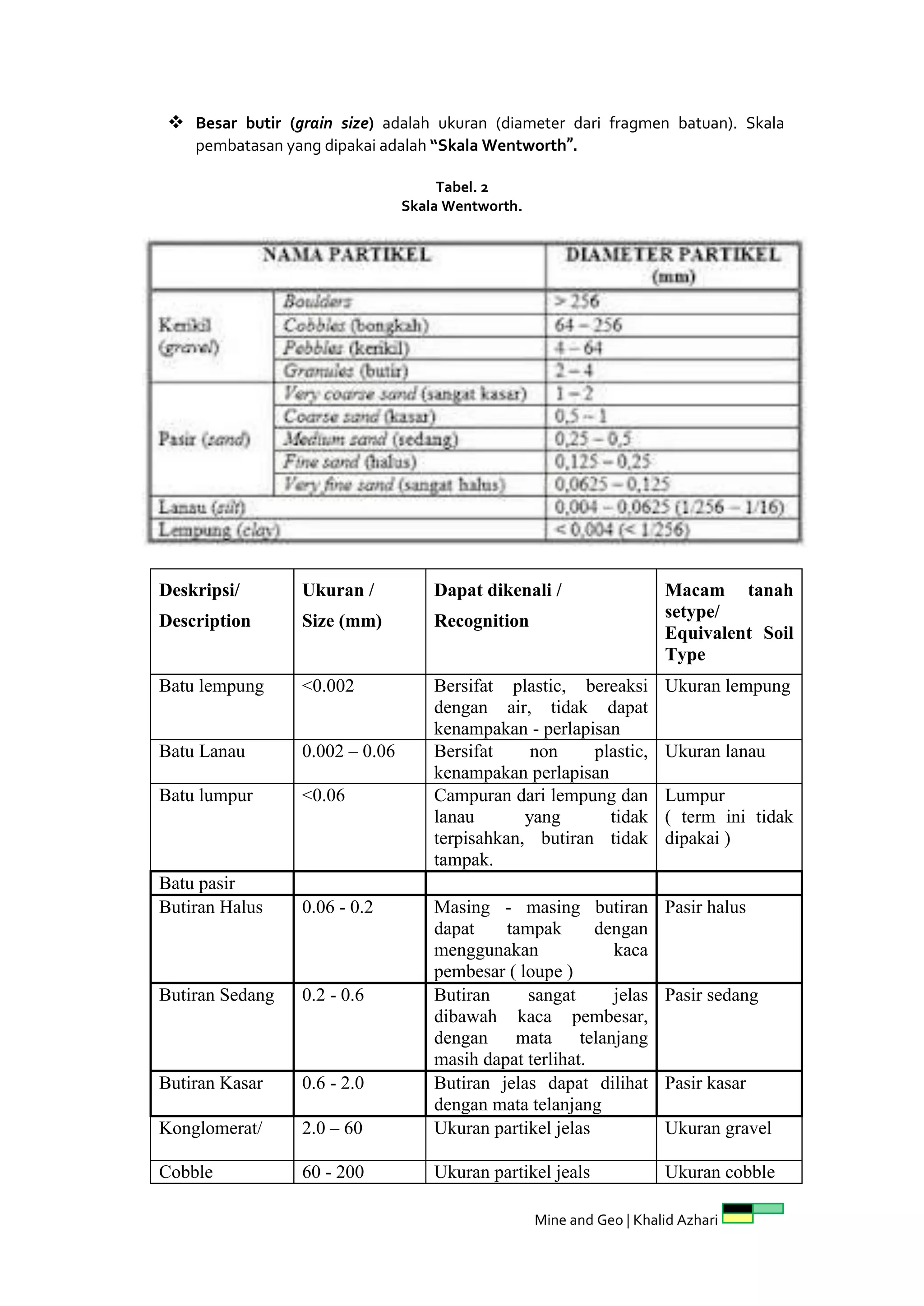Sop pengisian buku lapangan | DOCX