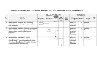 SOP PENGUMPULAN DATA KINERJA INSPEKTORAT | DOCX
