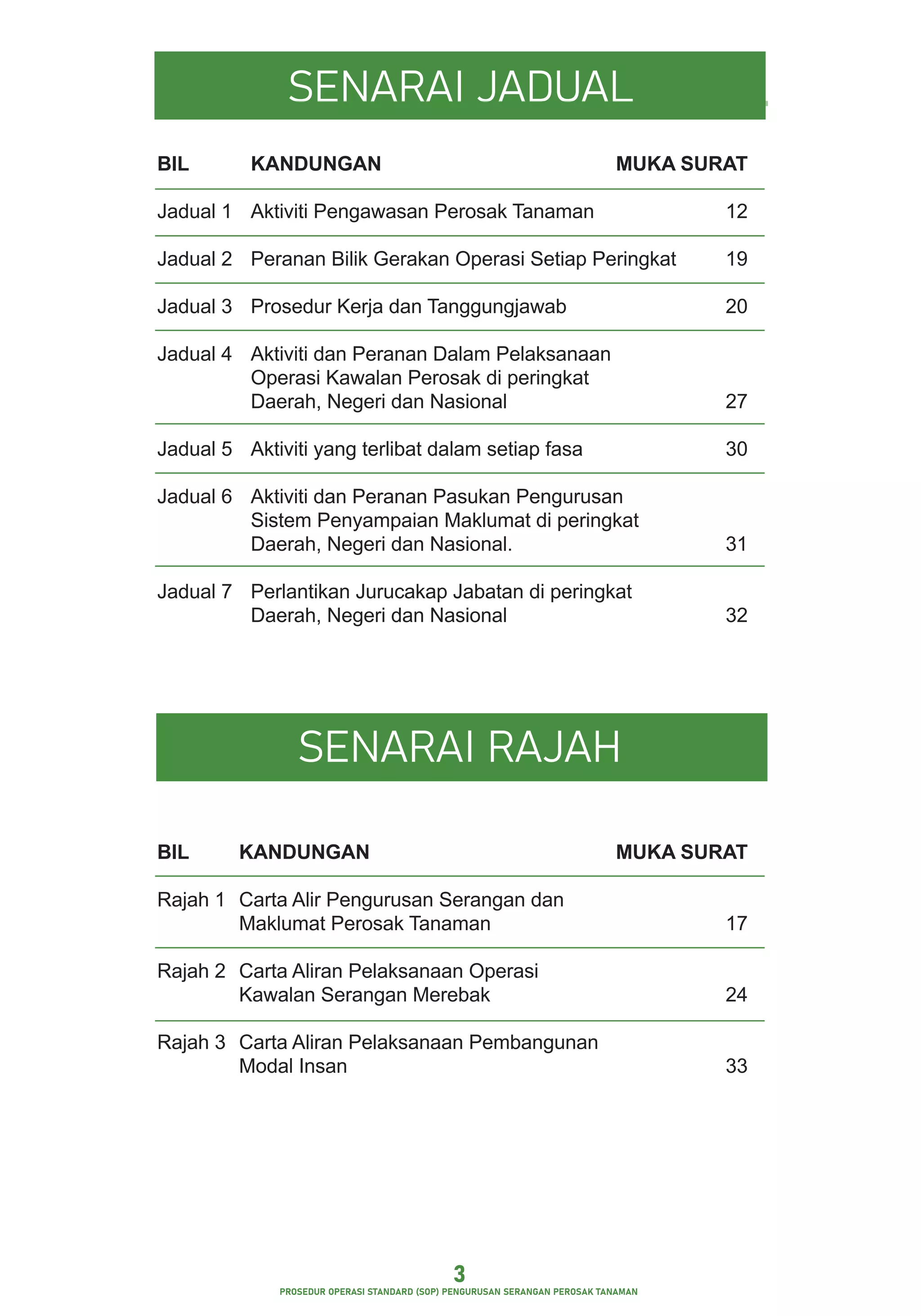 SOP PENGURUSAN SERANGAN PEROSAK TANAMAN | PDF