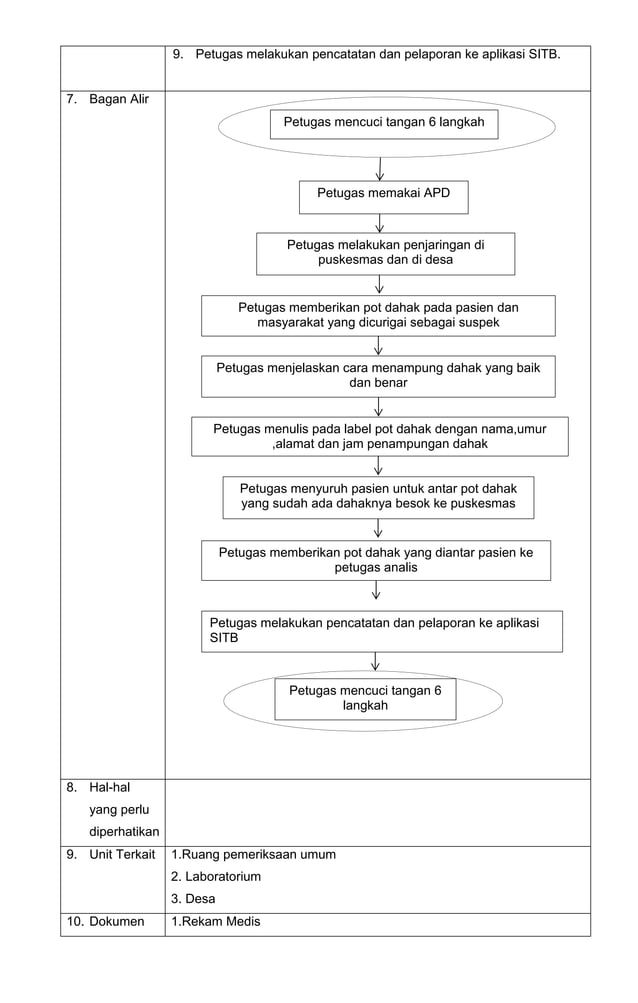 SOP penjaringan Pasien TB.docx