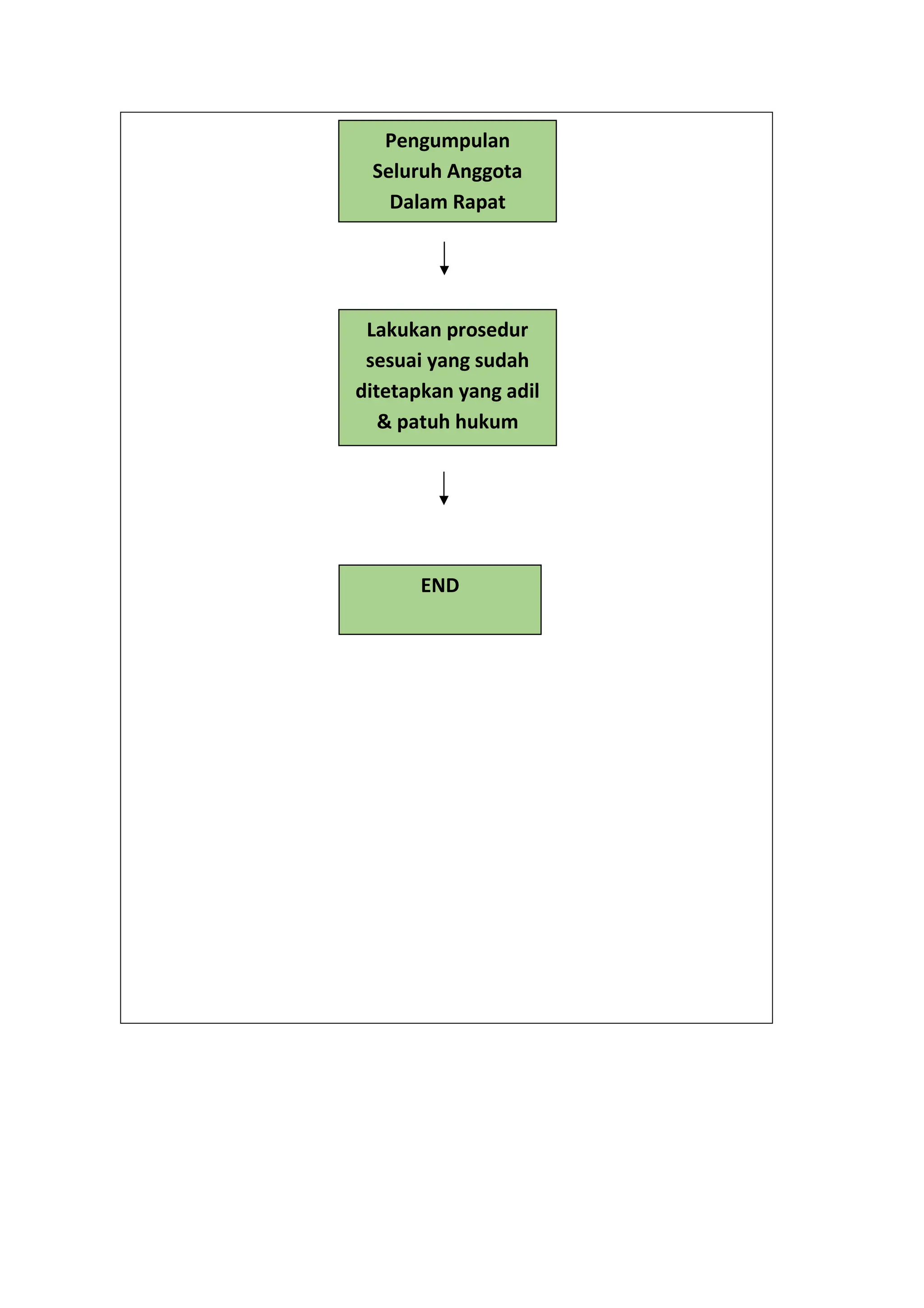 SOP Penyelesain Perselisihan + Flowchart.docx