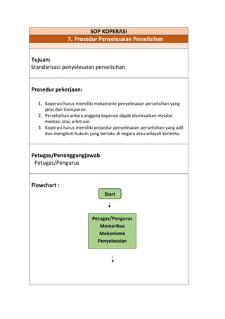 SOP Penyelesain Perselisihan + Flowchart.docx