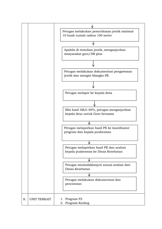 SOP penyelidkan epidemiologi.docx