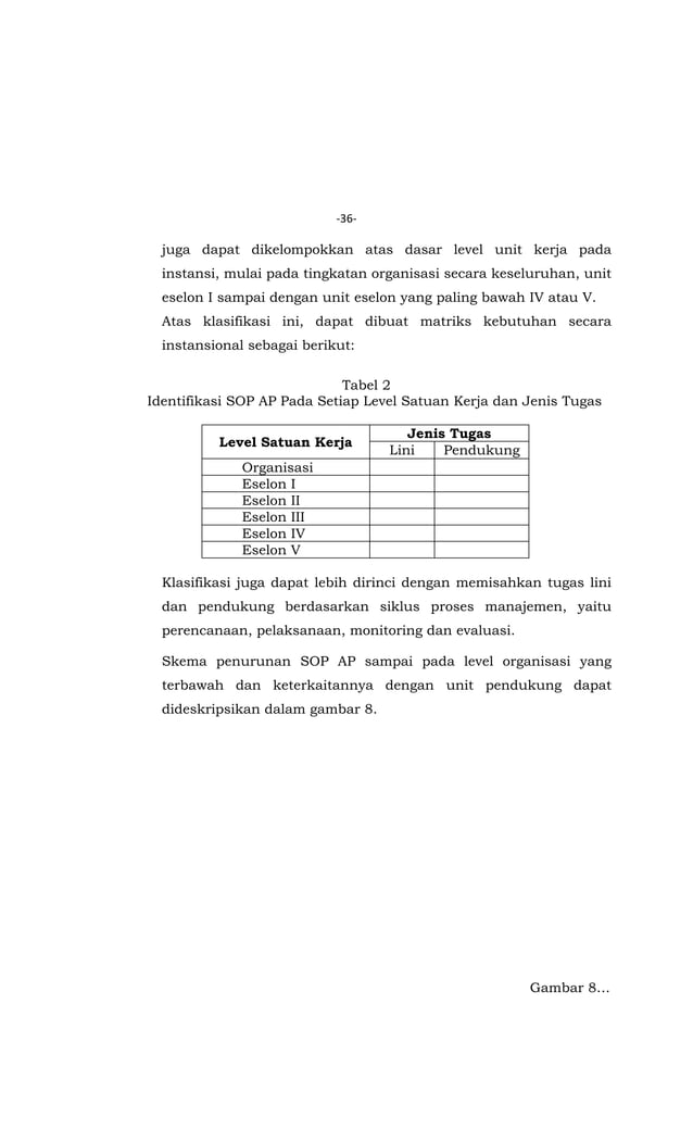 Sop permenpan 35 thn 2012 | PDF