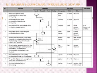 SOP Permenpan Nomor 35 Tahun 2012.pdf
