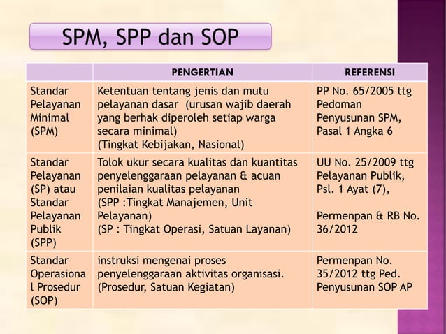 SOP Permenpan Nomor 35 Tahun 2012.pdf