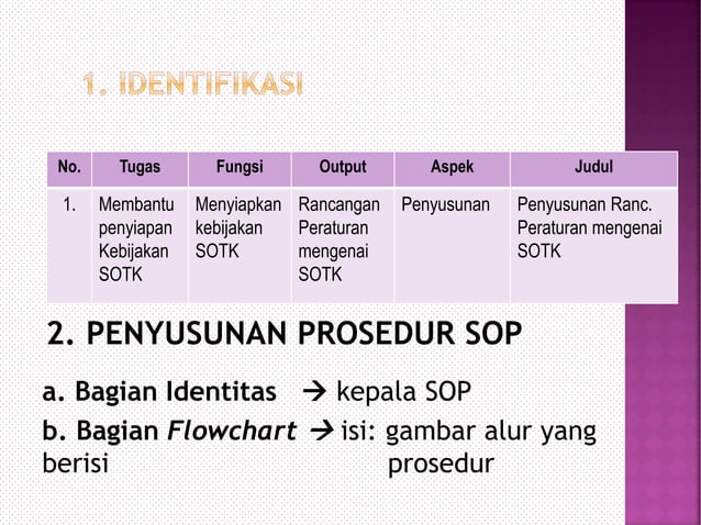 SOP Permenpan Nomor 35 Tahun 2012.pdf