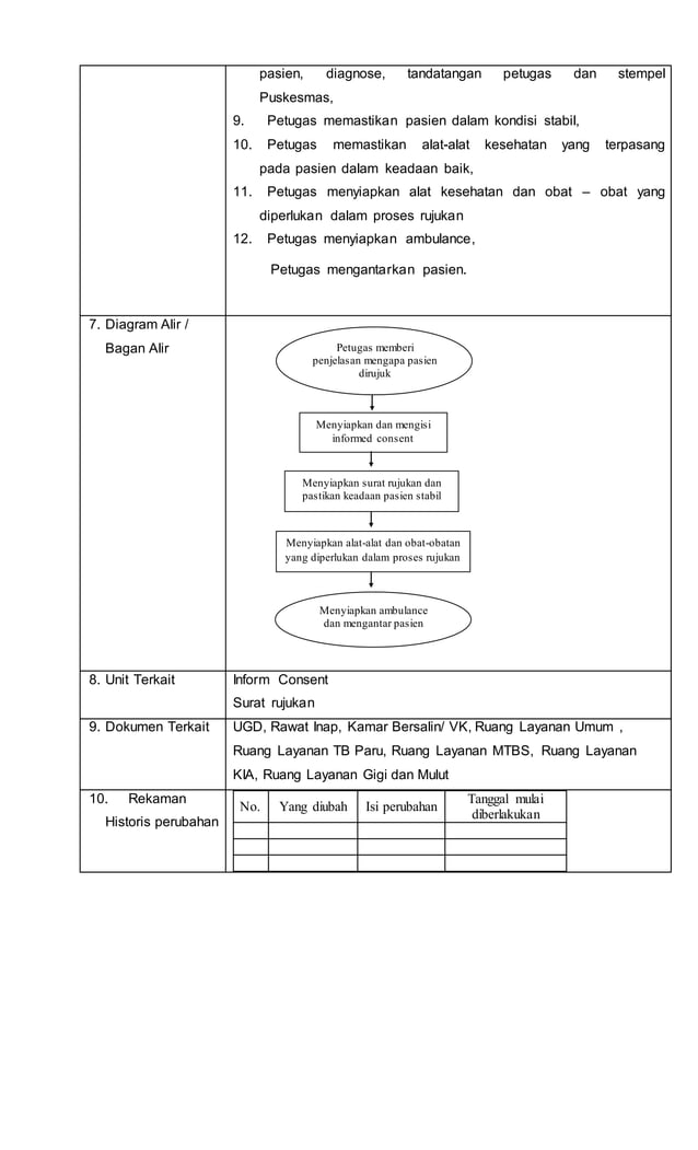 SOP PERSIAPAN RUJUKAN.doc