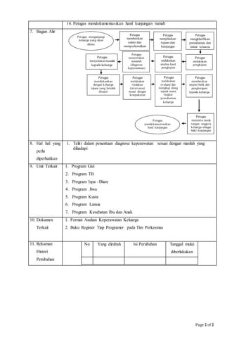 sop pertemuan terpadu blm fix .docx