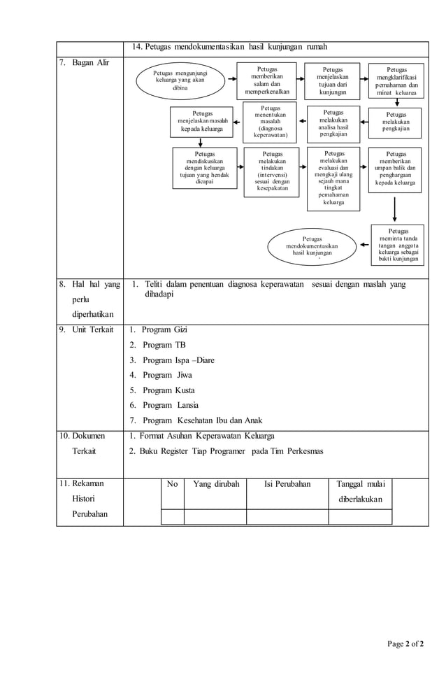 sop pertemuan terpadu blm fix .docx
