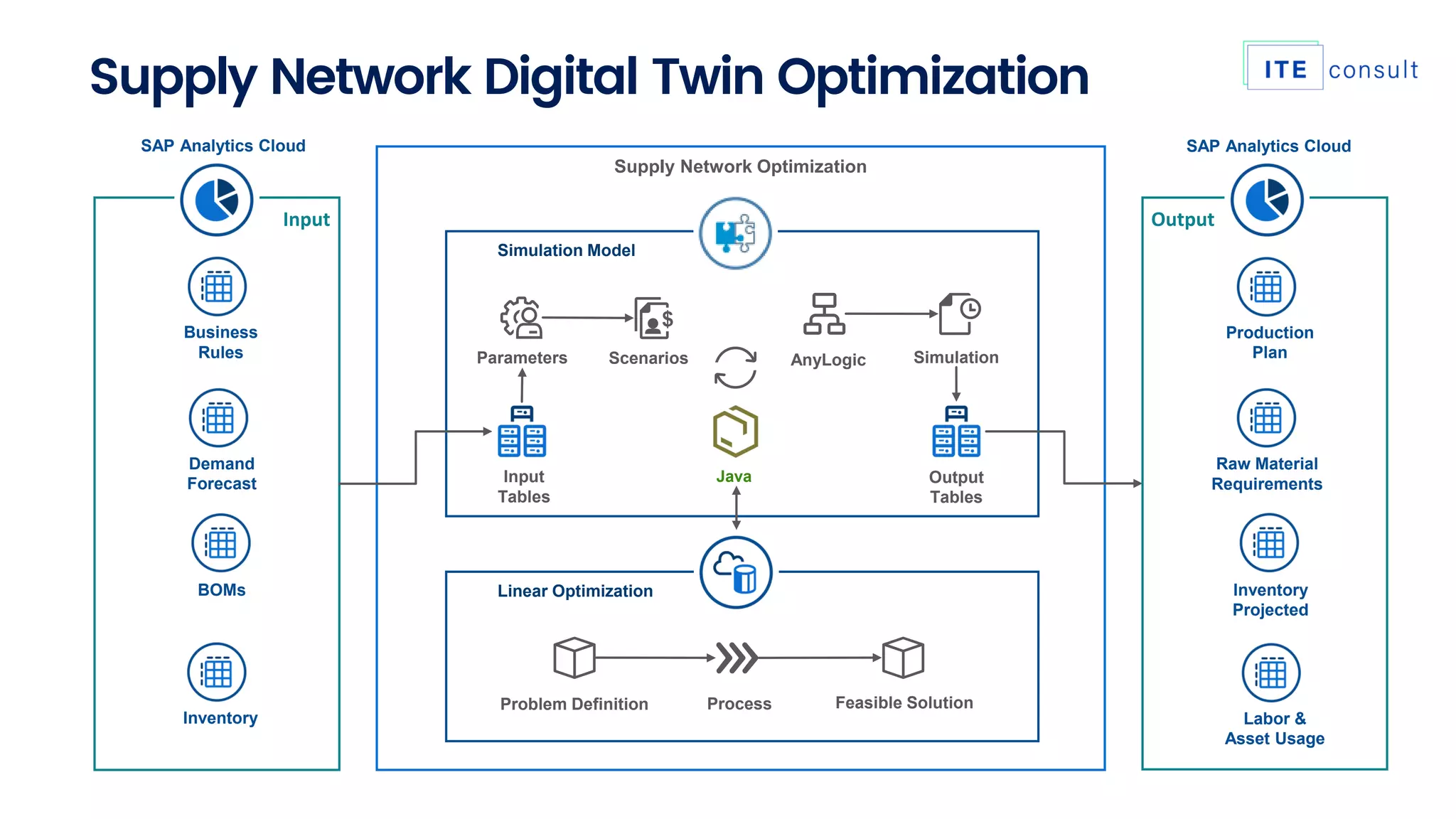 SOP Planning and Optimization Solution-as-a-Service.pdf