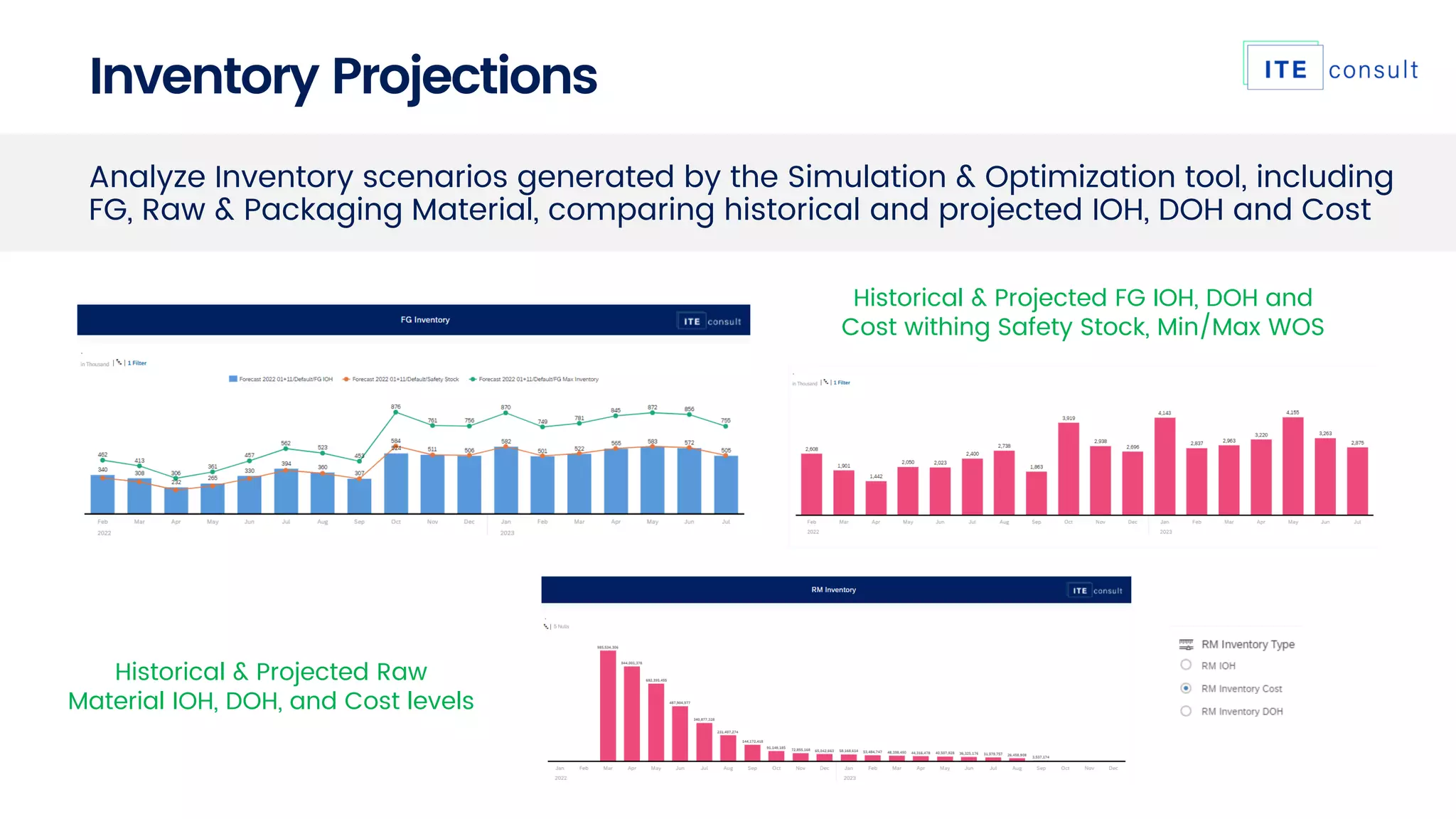 SOP Planning and Optimization Solution-as-a-Service.pdf | Cloud Computing | Internet