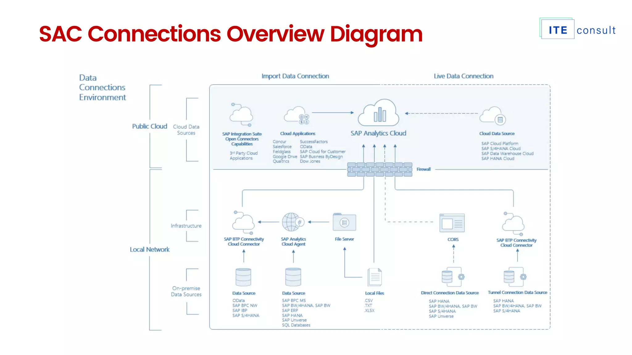 SOP Planning and Optimization Solution-as-a-Service.pdf